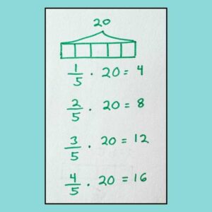 Strategies to Help Elementary Students with Dyscalculia