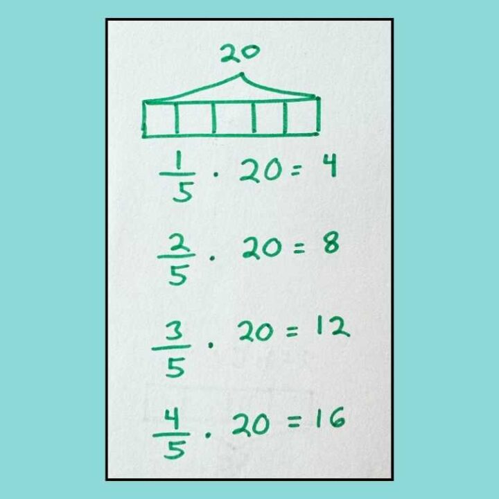 Strategies to Help Elementary Students with Dyscalculia