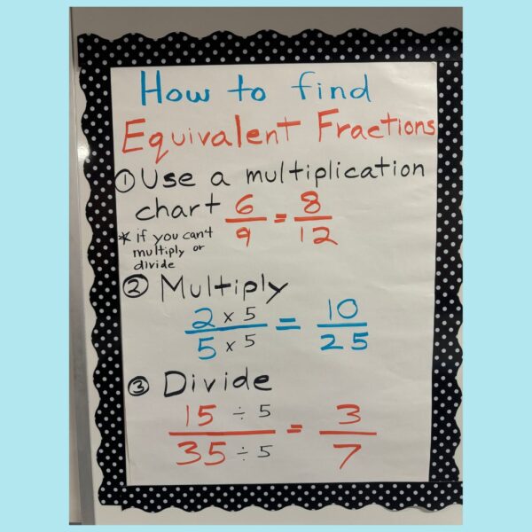 Step-by-Step Directions To Teach Equivalent Fractions in 5th Grade ...