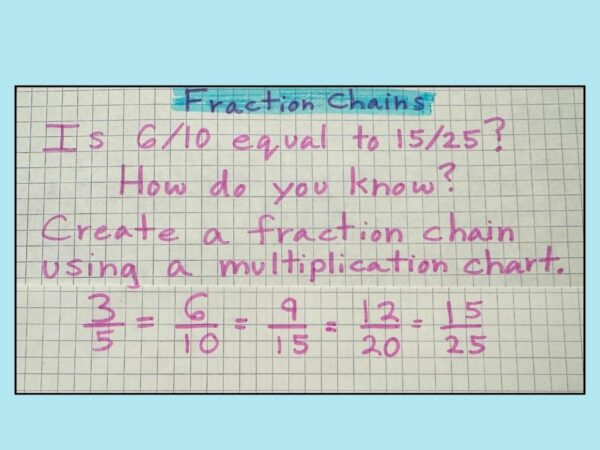Step-by-Step Directions To Teach Equivalent Fractions in 5th Grade ...