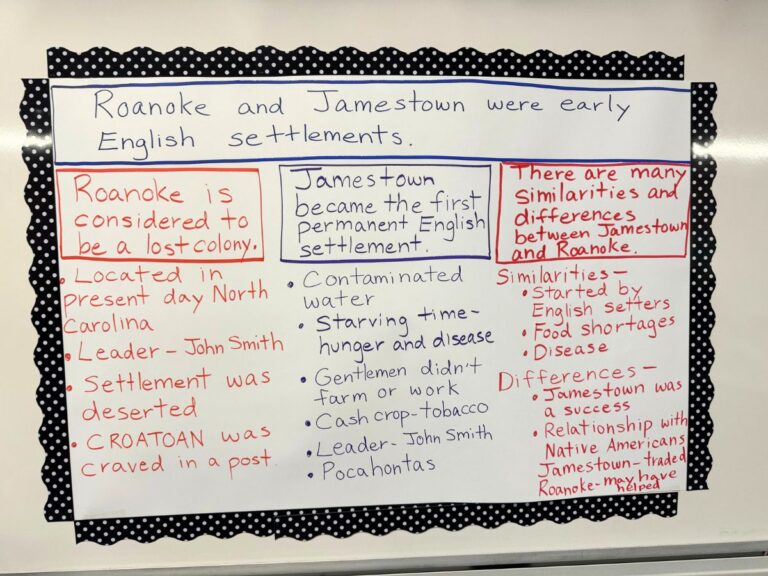 Simplify Writing Lessons: Compare and Contrast Roanoke, Jamestown, or ...