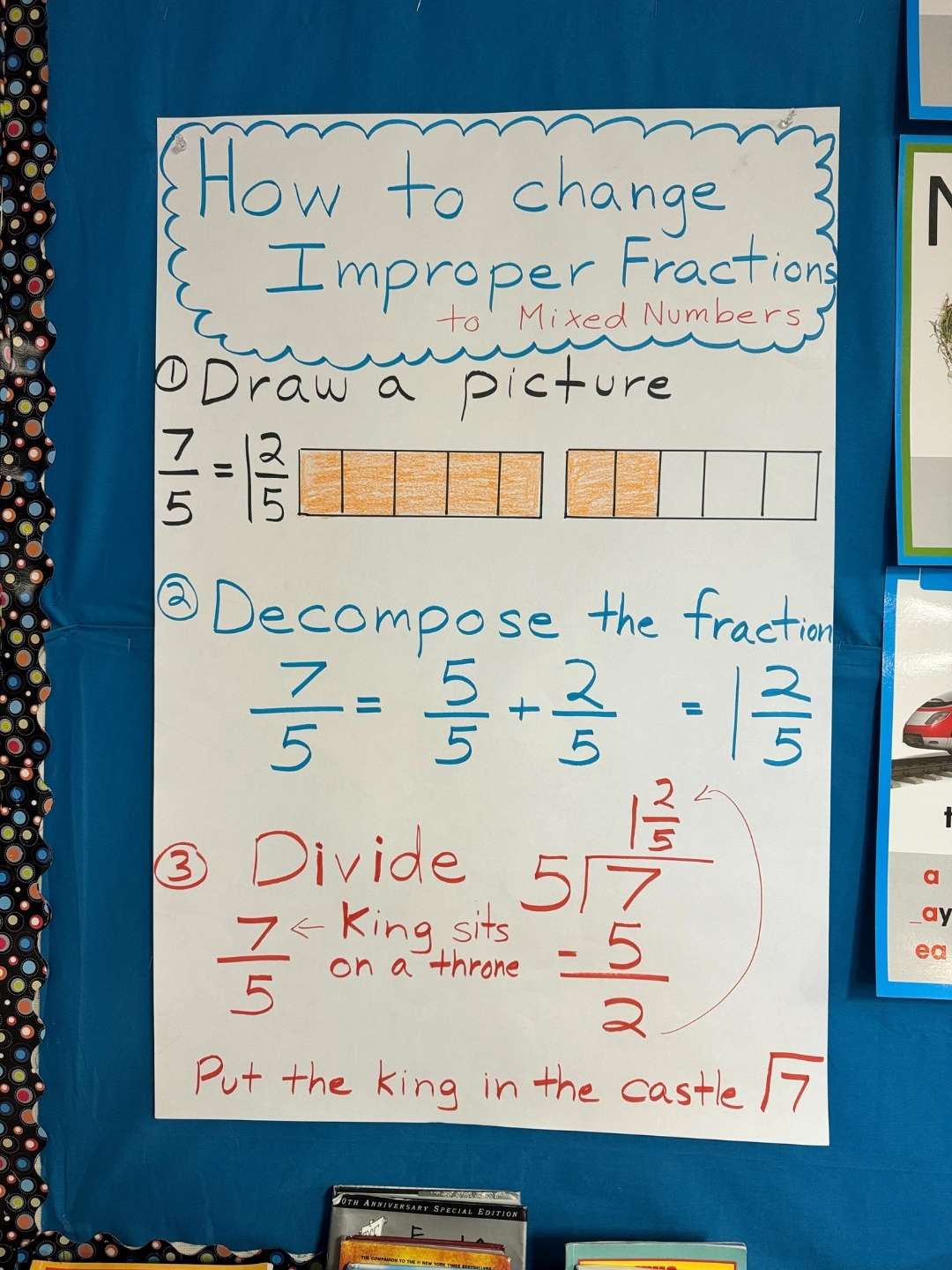 How to Convert Improper Fractions to Mixed Numbers 5th-Grade