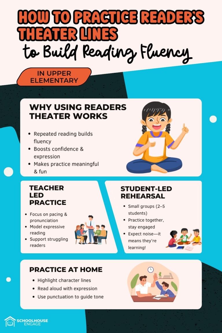 How to Practice Readers Theater Lines to Build Fluency