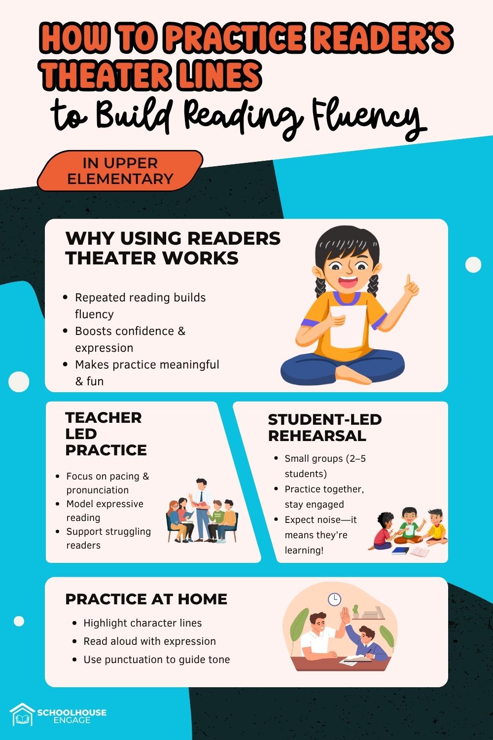 How to Practice Readers Theater Lines to Build Fluency