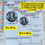 Hispanic Heritage Bilingual Posters Project for Elementary
