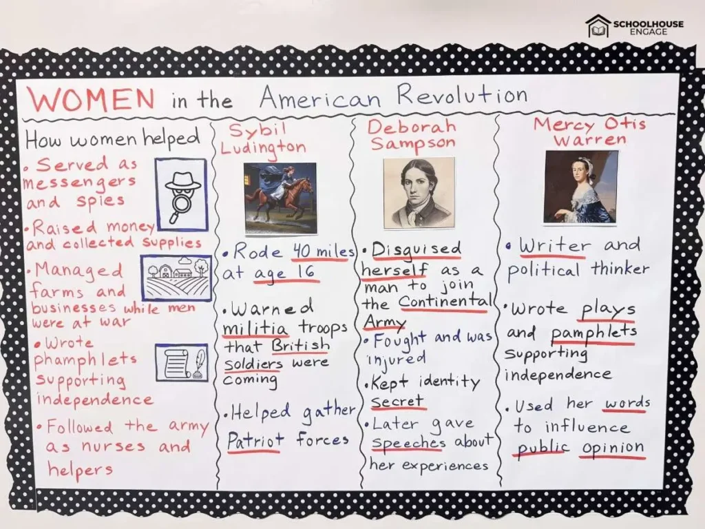 Women in the American Revolution Lesson (Free Anchor Chart)