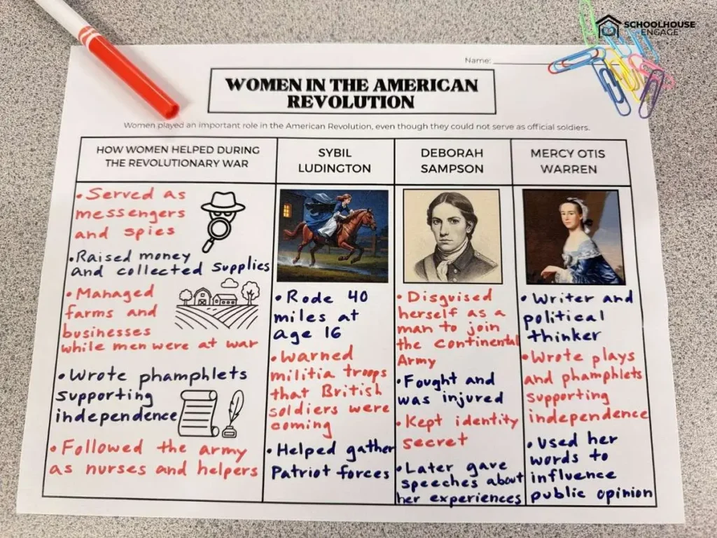 Women in the American Revolution Lesson (Free Anchor Chart)